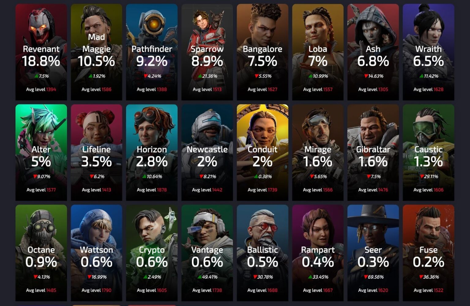 【2025年最新】APEXのランク別キャラピック率を紹介 | eスポーツスクールAFRAS（アフラス）