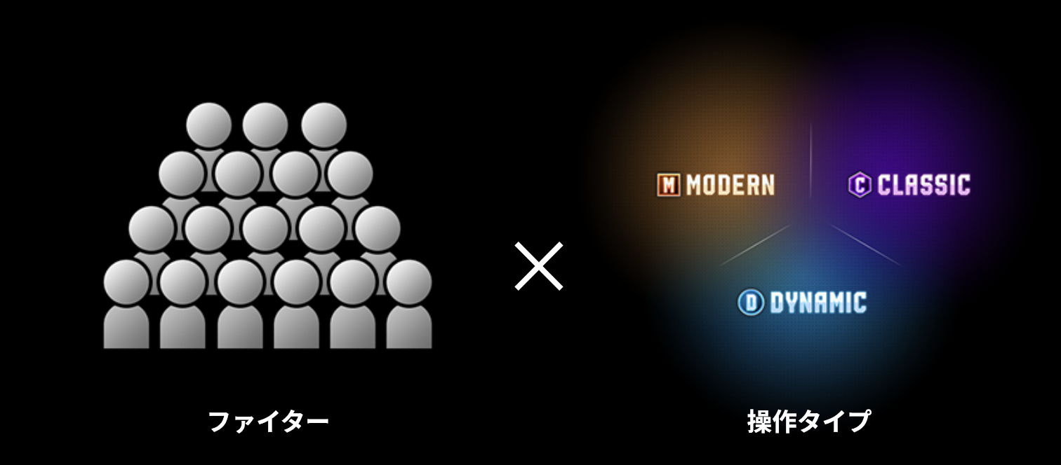 スト6キャラ診断まとめ｜最新おすすめキャラとタイプ別選び方ガイド | eスポーツスクールAFRAS（アフラス）