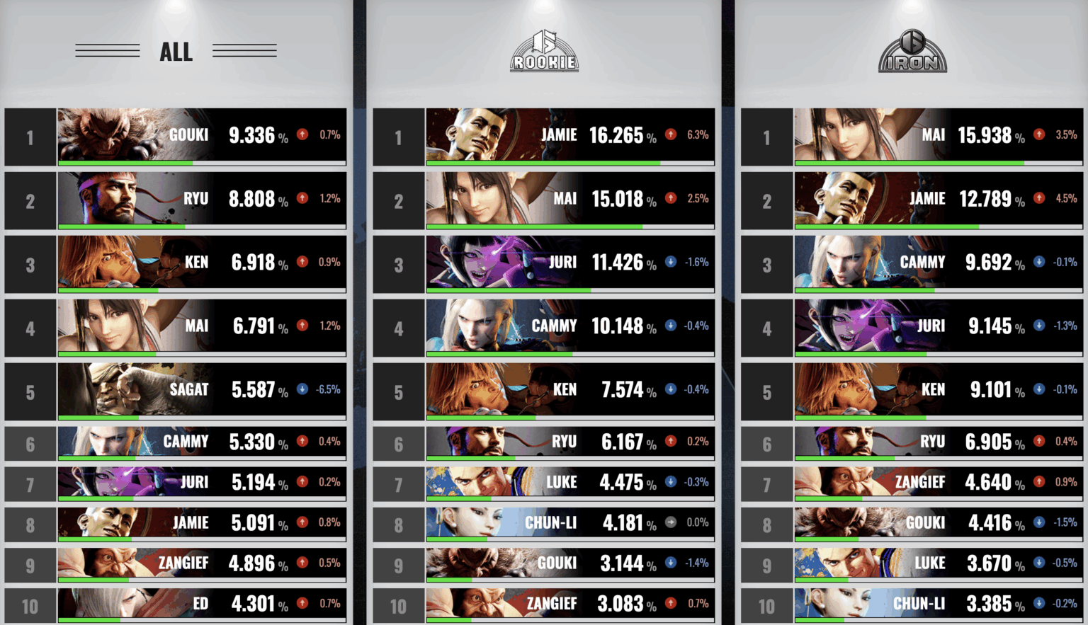 スト6最強キャラランキング｜最新環境で強いモダン＆クラシック徹底比較 | eスポーツスクールAFRAS（アフラス）